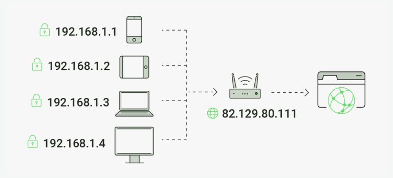What is an IP Address Location? - Loaris Blog