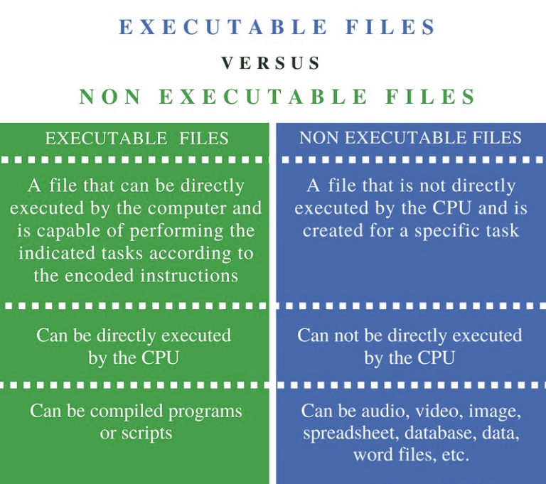 What Does EXE File Mean - Loaris Blog