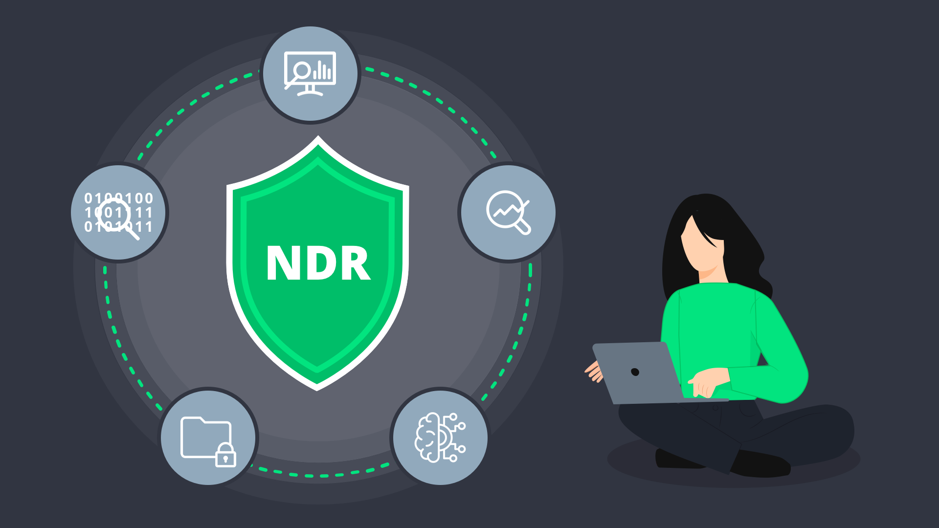 Network Detection and Response — What is NDR? | Loaris Blog